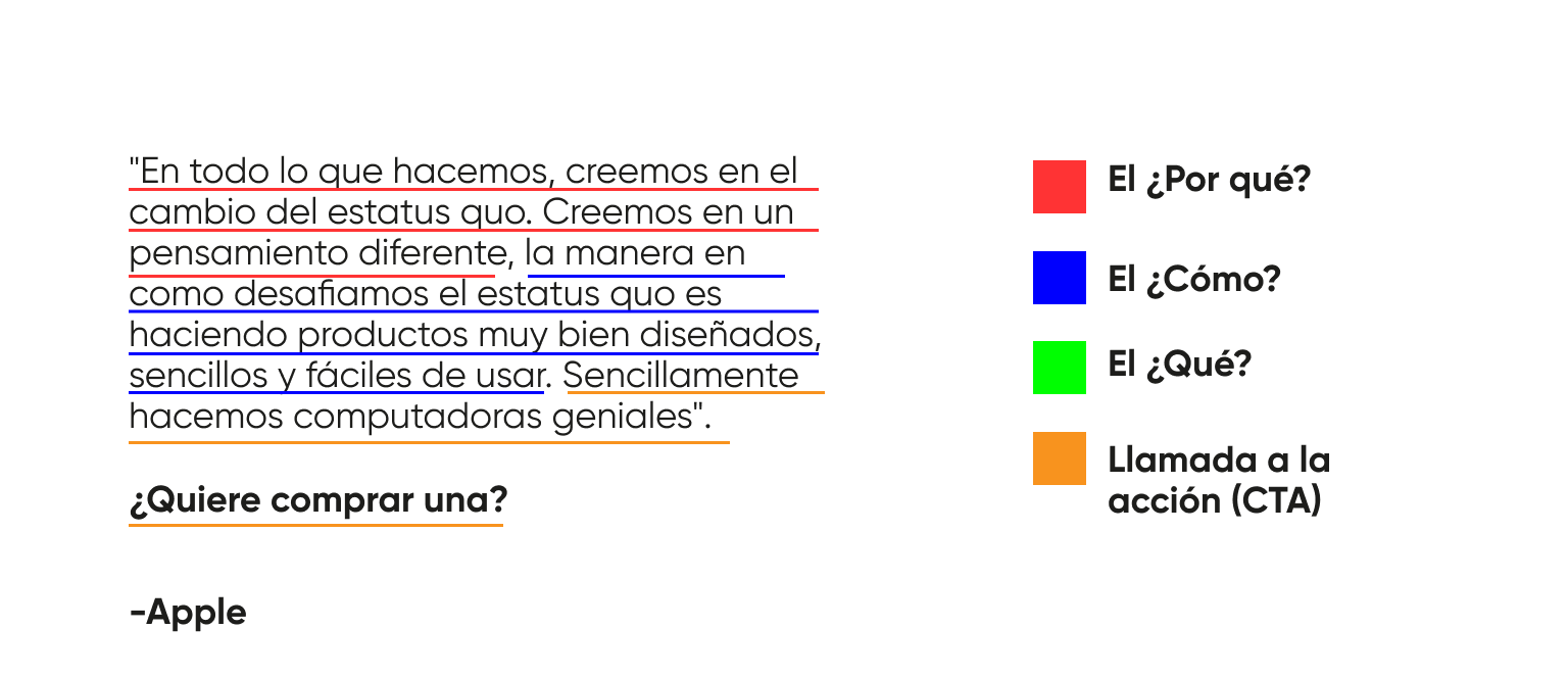 El Golden Circle: cómo aplicar la innovadora estrategia de Simon Sinek en tu negocio